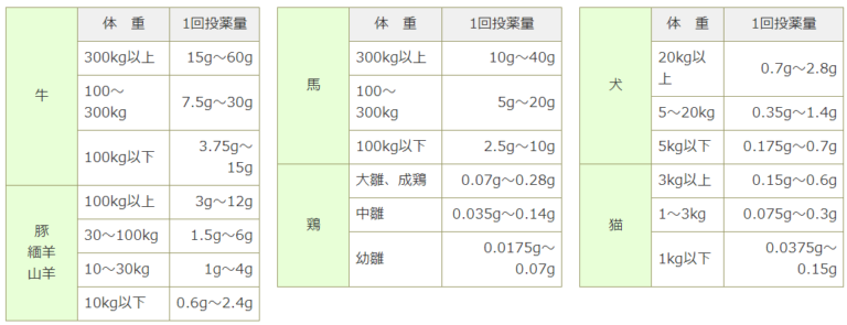 新中森獣医散 750g（15g×50包） - ねこあざらし薬店